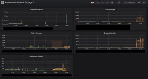 Poor Performance In The Container · Issue 883 · Timescaletimescaledb · Github