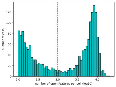 Hands On Pre Processing Of 10x Single Cell Atac Seq Datasets Pre Processing Of 10x Single