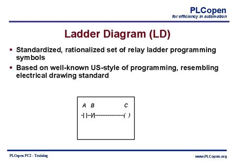 PLCopen For Efficiency In Automation PLCopen IEC
