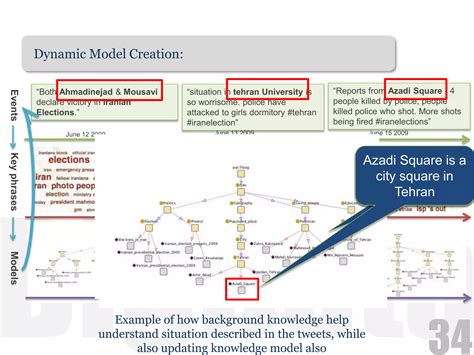 Examples Of Real World Big Data Application Pptx