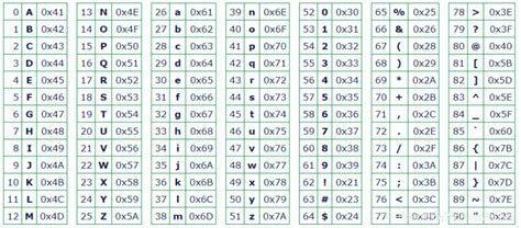 ctf密码学——常见编解码及加解密总结 ctf解码 csdn博客