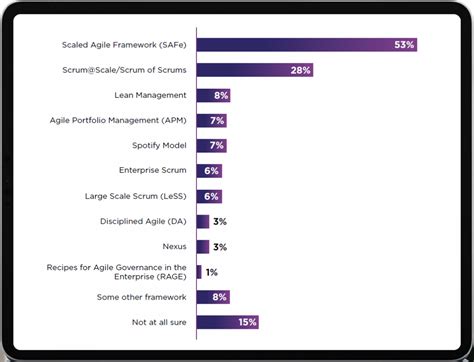 Safe大规模敏捷认证体系 Scrum中文网