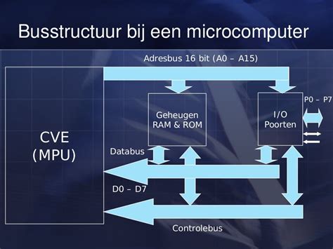 Softcore Vs Hardcore Processor