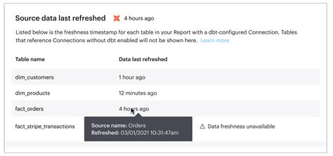 now live data freshness integration with dbt mode