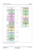 R IN M Series Renesas Electronics PDF Catalogs Technical Documentation Brochure