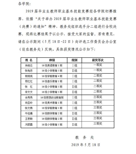 陇南师专2019届毕业生教师职业基本技能竞赛结果公示 陇南师范学院教务处