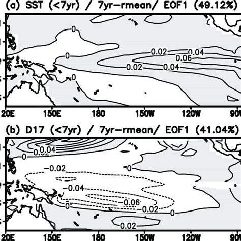 A Spatial Pattern Of The First Eof Mode And B The Second Eof Mode