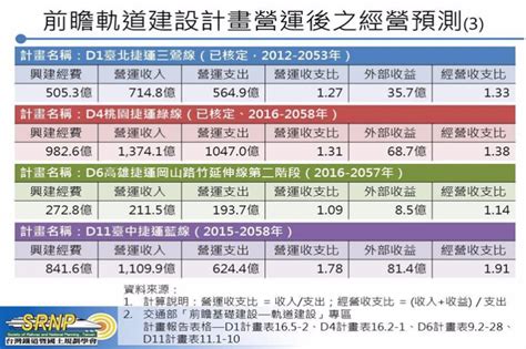 前瞻軌道計畫預估30年後彰化年均所得超過桃園 你相信嗎？ 信傳媒