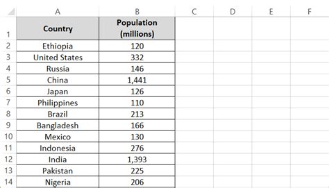 How To Sort Multiple Columns In Excel Many Examples Spreadsheeto