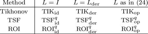 Notation Of The Different Algorithms With Different Regularization Download Table