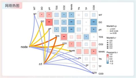 6款独具特色的热图图表，让你的数据分析大放异彩 知乎