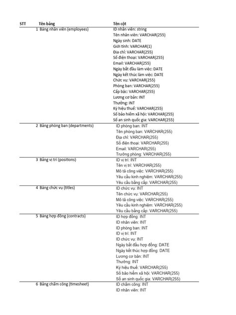 Csdl Tong Quat Bản 1 Pdf
