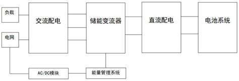 一种基于超级电容的储能系统断电延迟保护方法与流程