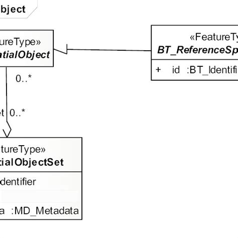 The Set Of Spatial Data And The Reference Spatial Object Download