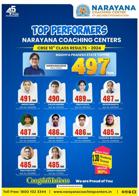 Rajan Namdeo On Linkedin Congratulations For The Top Performers Of Narayana Institute