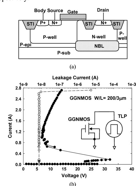Figure 2 From Design On Latchup Free Power Rail Esd Clamp Circuit In