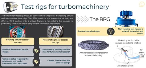 Propulsion Of Tomorrow Introducing The Non Rotating Annular Test Facility For Aeroelastic