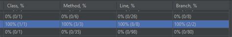 Java Intellij Test Coverage Only Show Classes That Is Tested Stack Overflow