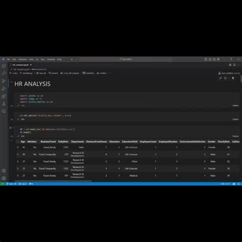 Hr Analysis With Meriskill Pranshi Rastogi Posted On The Topic