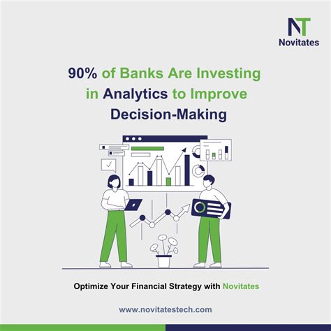 Novitates On Linkedin Banking Analytics Novitates Financialsolutions Datadriven…