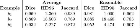 Table 2 From Diffusion Models For Implicit Image Segmentation Ensembles