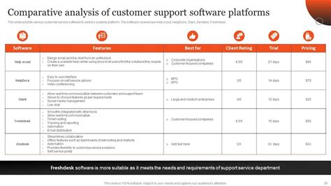 Optimizing After Sales Services To Increase Client Engagement Powerpoint Presentation Slides Ppt
