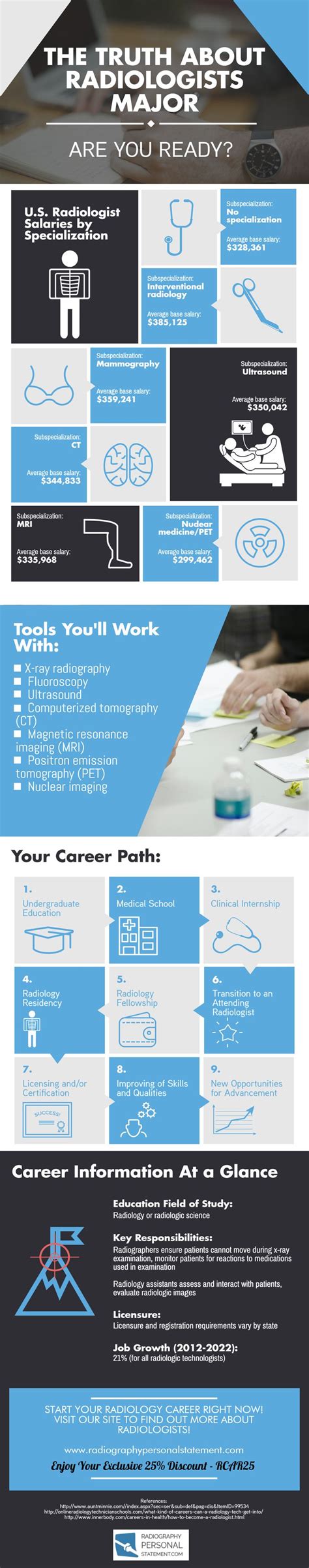 398 Best Images About Xray On Pinterest Medical Skeleton Anatomy And Humor