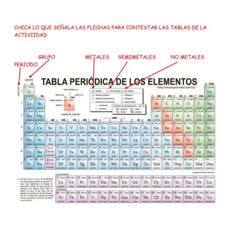pin en es para un trabajo de química periodo química tabla