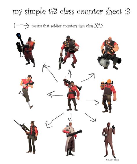 I Made A Easy Cheet Sheat For What Class Counters Witch Xd R