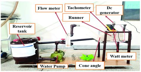Experimental Setup Of Gravitational Water Vortex Turbine Download Scientific Diagram