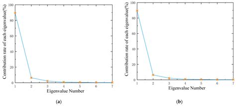 Prediction Of Transient Nox Emission From Diesel Vehicles Based On Deep