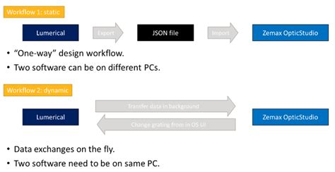 January 2023 Community Newsletter Zemax Community
