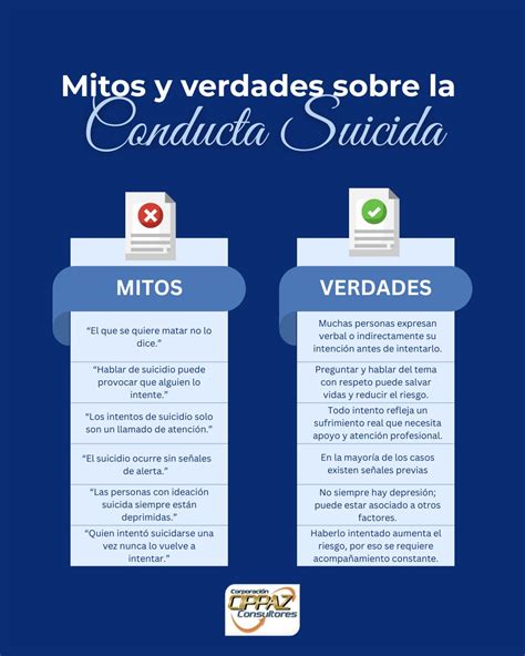 Corporación ⚠️ Mitos Y Verdades Sobre La Conducta Suicida La