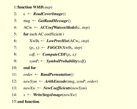 Pseudocode Of Proposed Algorithm Download Scientific Diagram