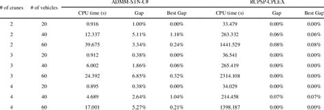 computation times and optimality gaps in illustrative examples with