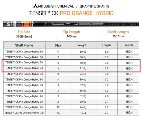 스릭슨 Zx 드라이빙 아이언 텐세이 프로 오렌지 샤프트 딜 괜찮은 것 같습니다 골프포럼 딜바다닷컴