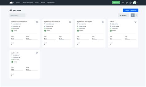 DigitalOcean Premium Vs Vultr High Frequency Performance WP Speed Matters