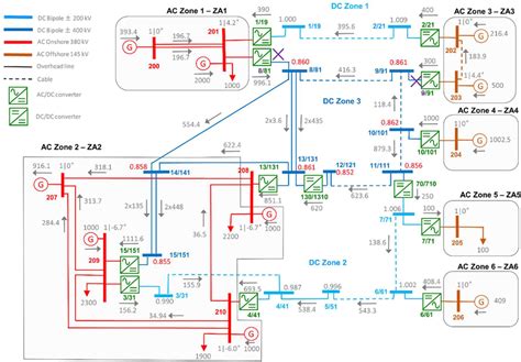 Power Flow In Cigre B4 Dc Grid Test System After An Outage Of