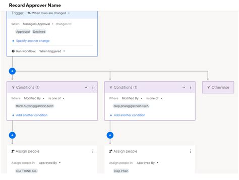 Approval Workflow Record Name Of Person Who Approved Smartsheet Community
