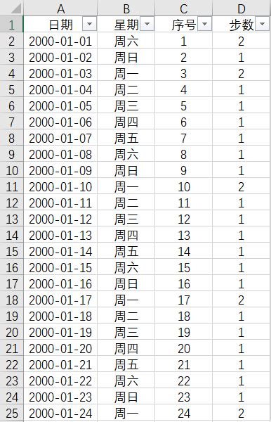 【python】2020年蓝桥杯省赛真题——跑步锻炼用excel填充2000年1月1日到2020年10月1日 Csdn博客