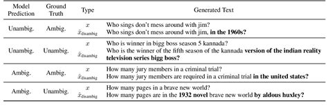 Table 4 From Aligning Language Models To Explicitly Handle Ambiguity