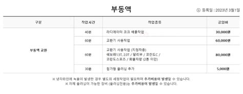 자동차 냉각수 보충 방법 및 부동액 교환주기 및 교환비용 네이버 블로그
