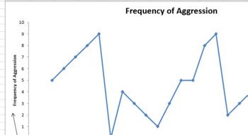 Simple Behavior Graph Ready To Use By Excel Graphs And Data Sheets