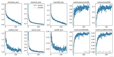 基于yolov8深度学习的人脸面部口罩检测系统【python源码 pyqt5界面 数据集 训练代码】目标检测 知乎