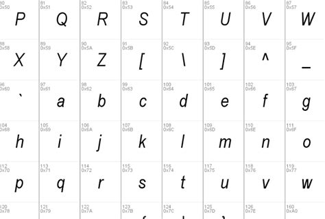 Best Modern Font Styles To Integrate Into Css Css Reset