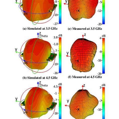 Simulated And Measured 3 D Radiation Patterns Of Ant 1 Of The Proposed
