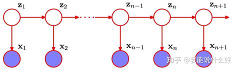 理解粒子滤波 知乎