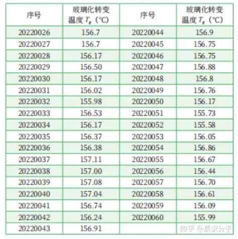 一文全面解析标准物质的期间核查 知乎