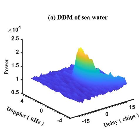Typical Techdemosat 1 Tds 1 Delay Doppler Maps Ddms Collected Over