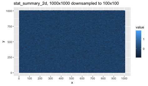 Pdf Speed Up Rendering Of Large Heatmap From Ggplot In R Stack Overflow